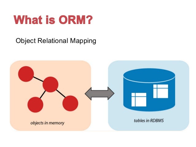 Jooctrine Doctrine Orm In Joomla 