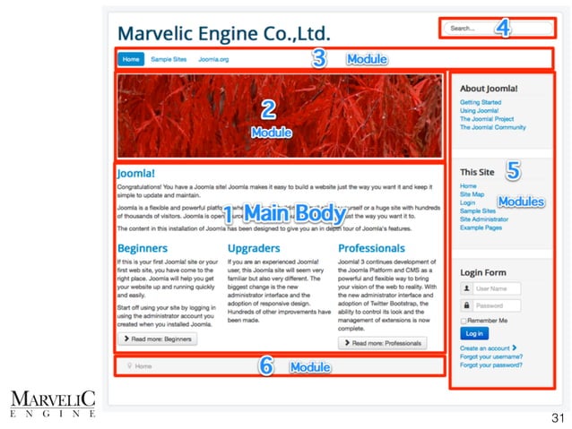 Joomla 3.4 Workshop by Marvelic Engine | PDF