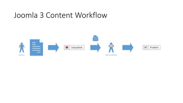 Joomla 4 Custom Fields And Workflow Ppt