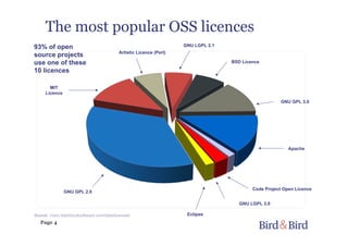 Joomladay 2014 - Open source licenses | PPT