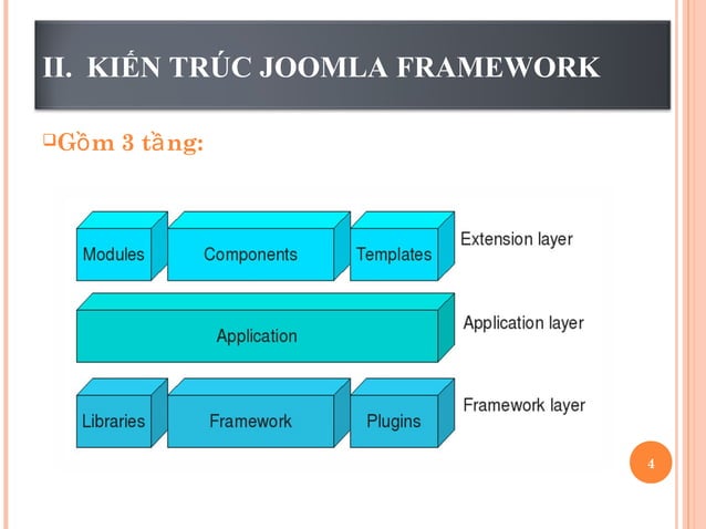 Joomla CMS framework (1.6 - Old version) | PPT