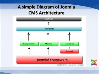 Joomla | PPT