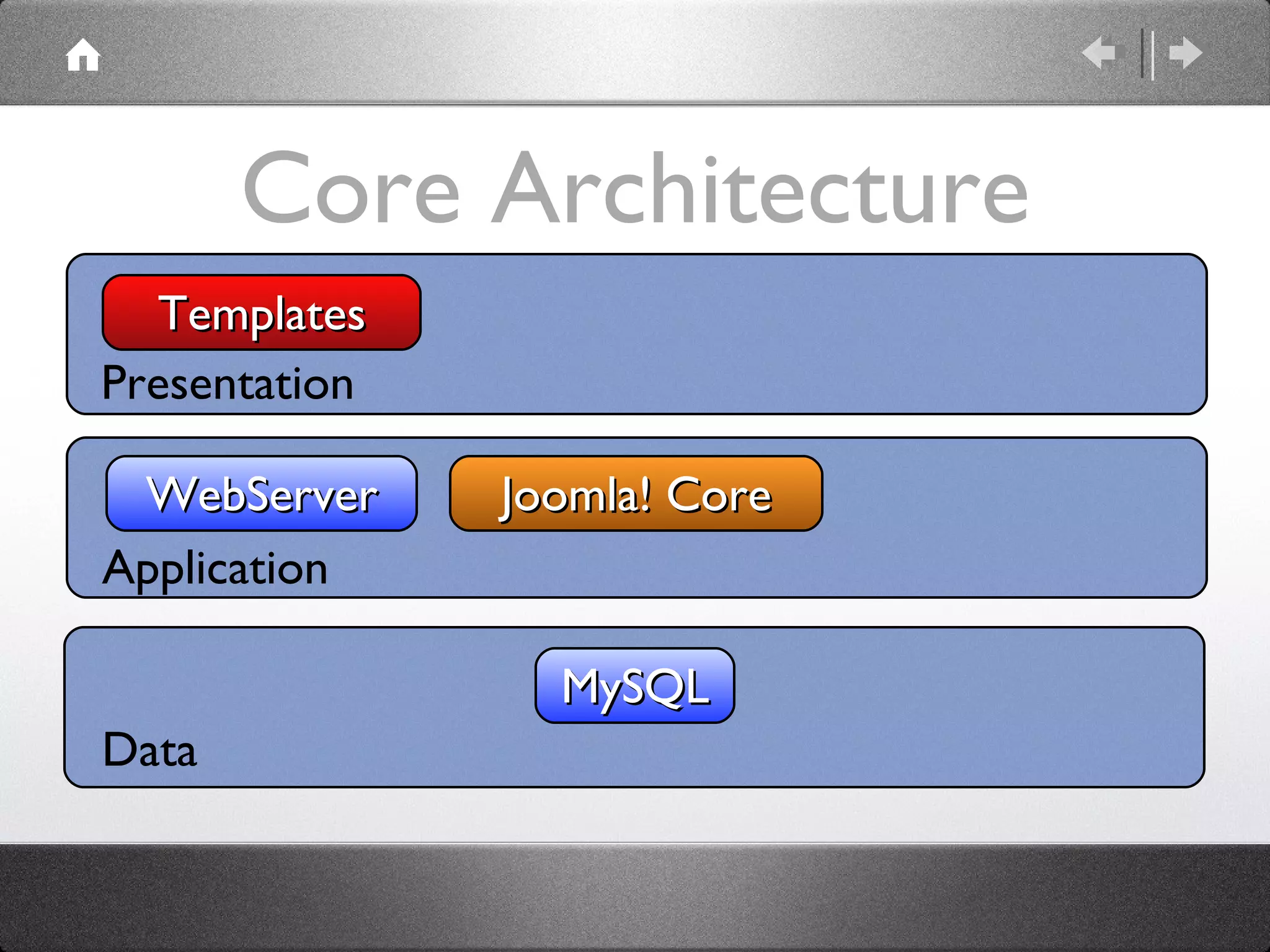 Joomla Presentation | PPT