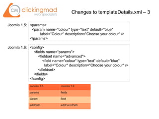 Template changes for Joomla 1.6 | PPT
