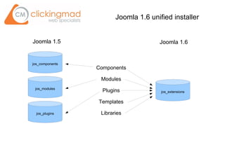Template changes for Joomla 1.6 | PPT