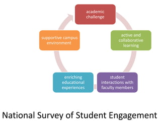 Social and Academic Integration as Important Components of Engagement ...