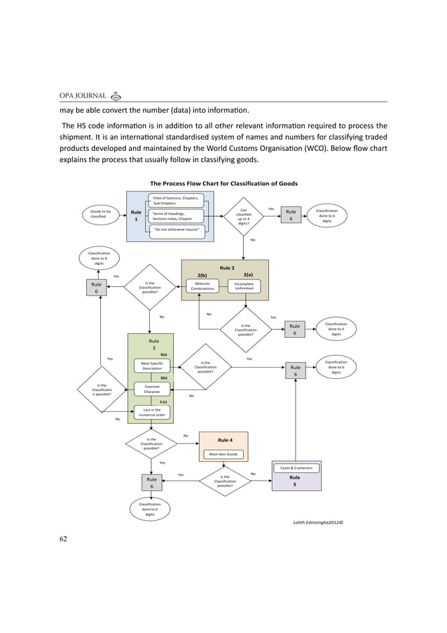 J OPA 2017 Customs Harmonized System Coding; Simplifying the Classification Process.pdf