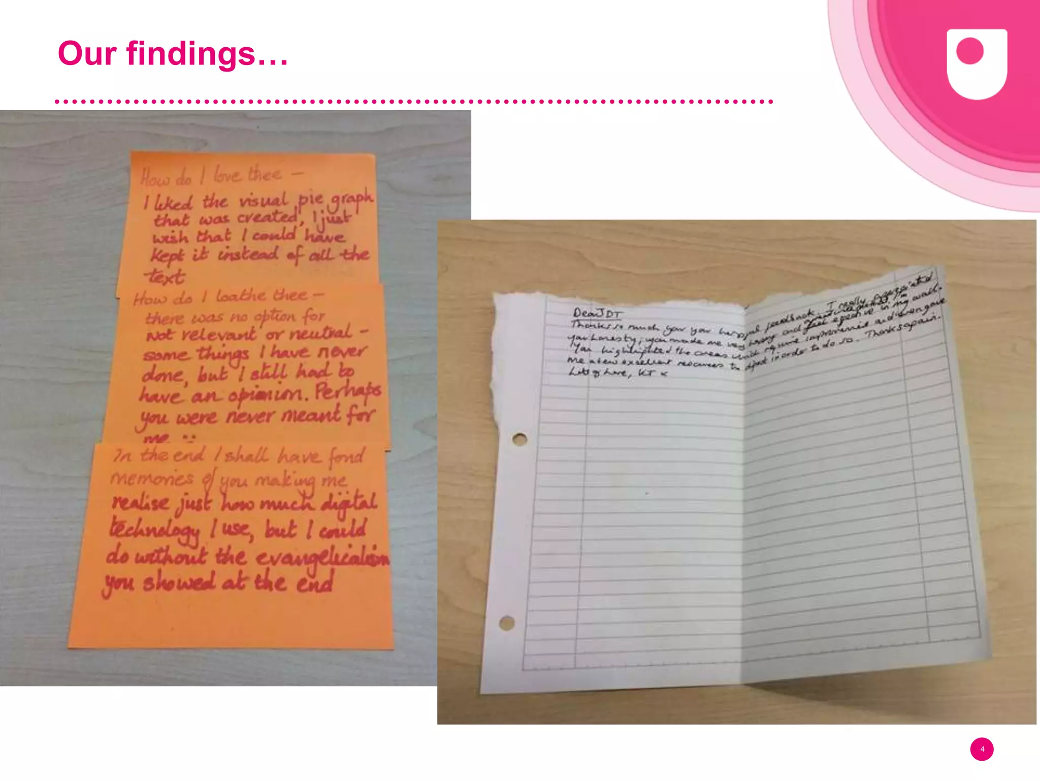 Love letters and break-up letters | PPT