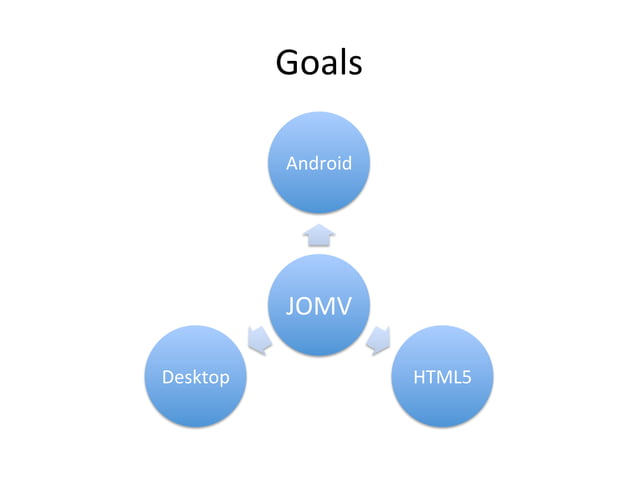 Jopenmeraverse introduction | PDF | Operating Systems | Computer Software and Applications