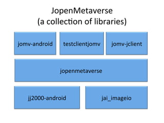 Jopenmeraverse introduction | PDF | Operating Systems | Computer Software and Applications
