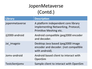 Jopenmeraverse introduction | PDF | Operating Systems | Computer Software and Applications