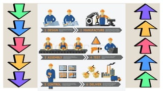 Job Order, Process, and ABC Costing | PDF