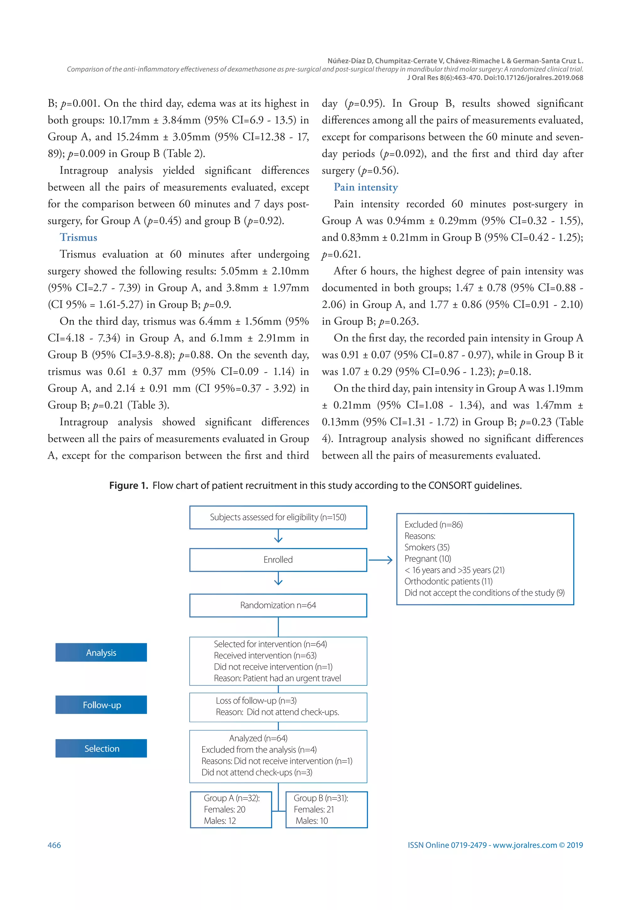 JOR 2019 Dexametasona en tercera molar .pdf