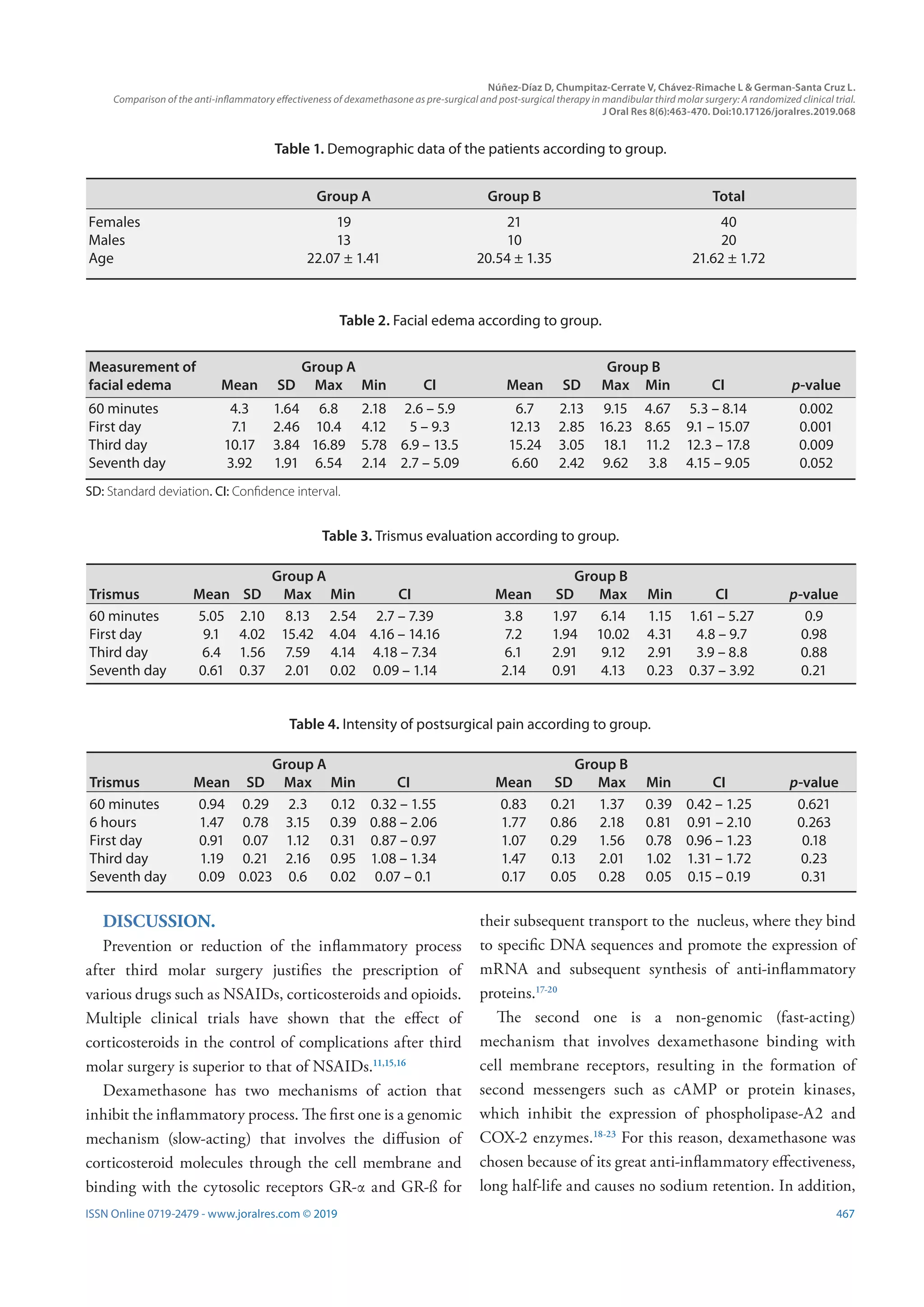 JOR 2019 Dexametasona en tercera molar .pdf