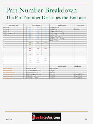 Joral Non Contact Encoders Ppt | PDF