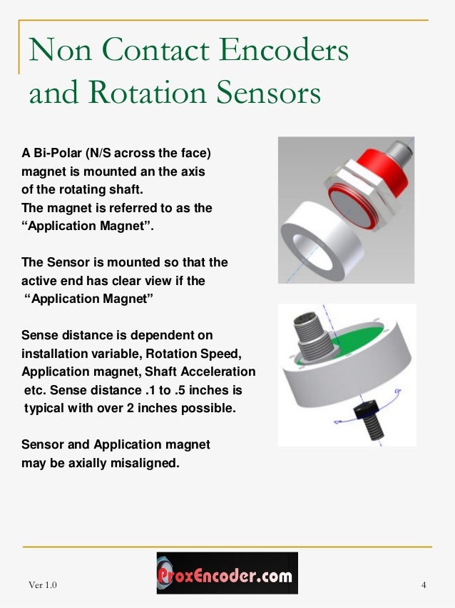 Joral Non Contact Encoders Ppt