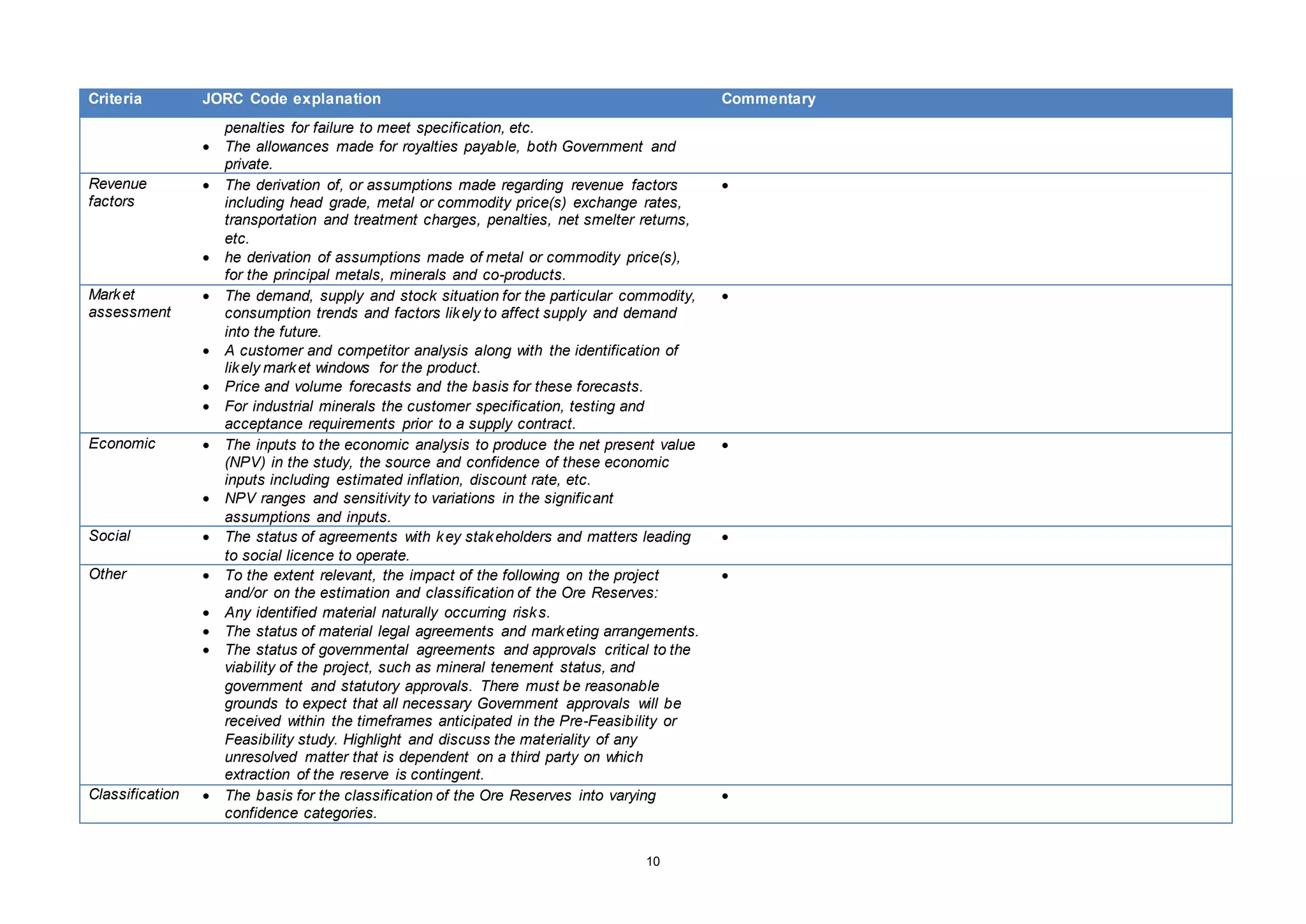 Jorc code table_1_report_template | DOCX