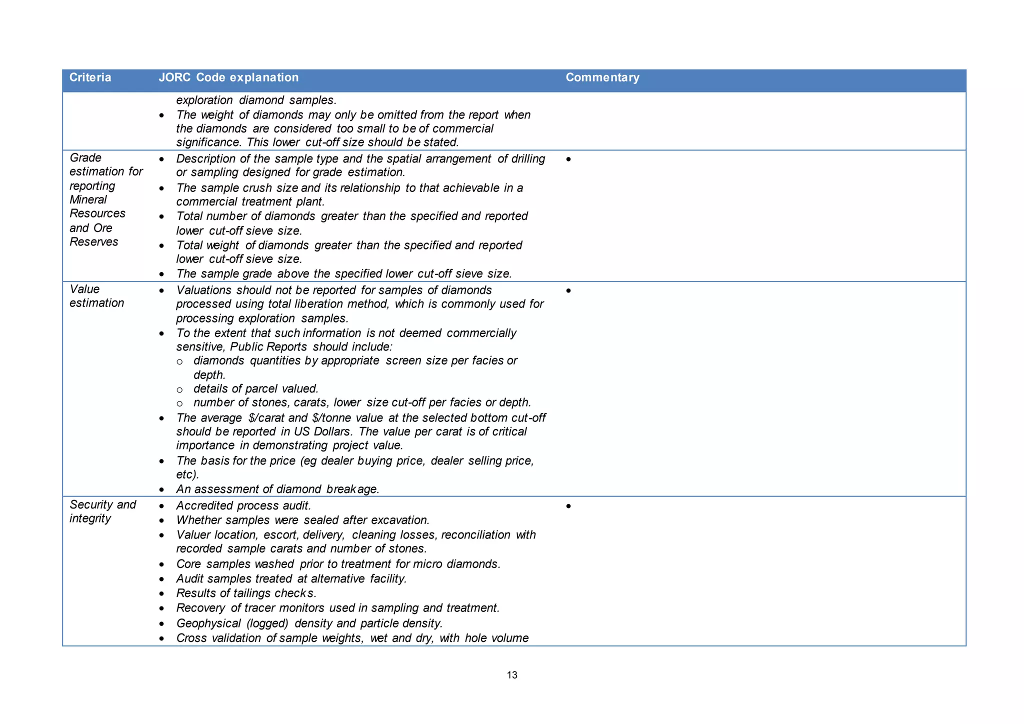 Jorc code table_1_report_template | DOCX