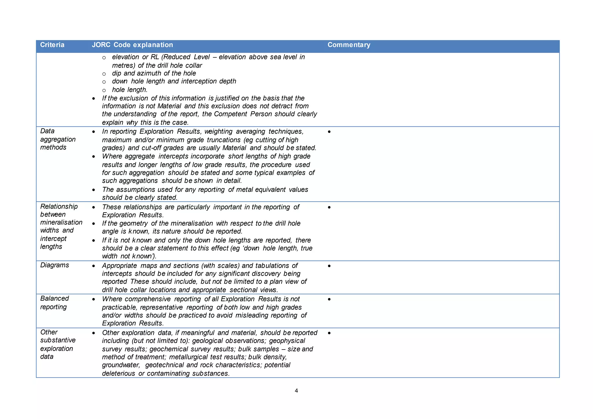 Jorc code table_1_report_template | DOCX