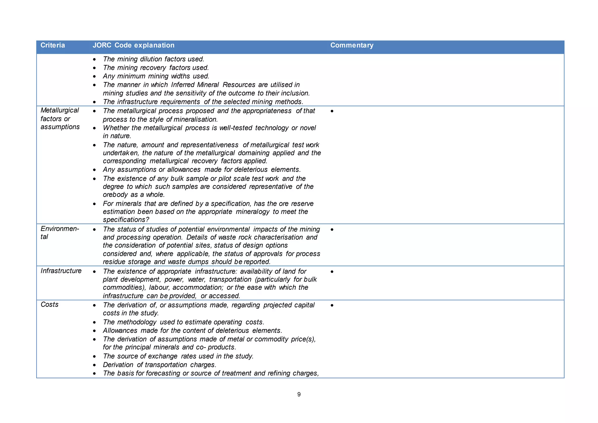 Jorc code table_1_report_template | DOCX