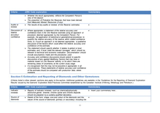 Jorc code table_1_report_template | DOCX