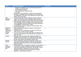 Jorc code table_1_report_template | DOCX
