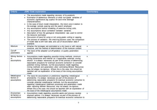 Jorc code table_1_report_template | DOCX
