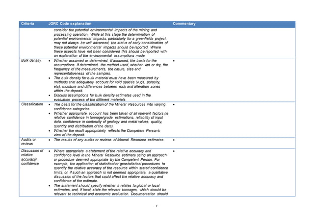 Jorc code table_1_report_template | DOCX