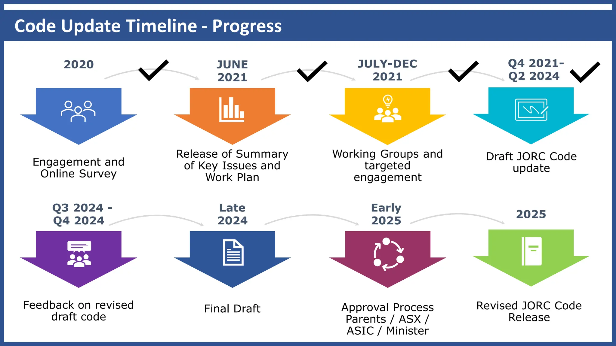 JORC_Review_presentation. 2024 código jorcpdf | PDF