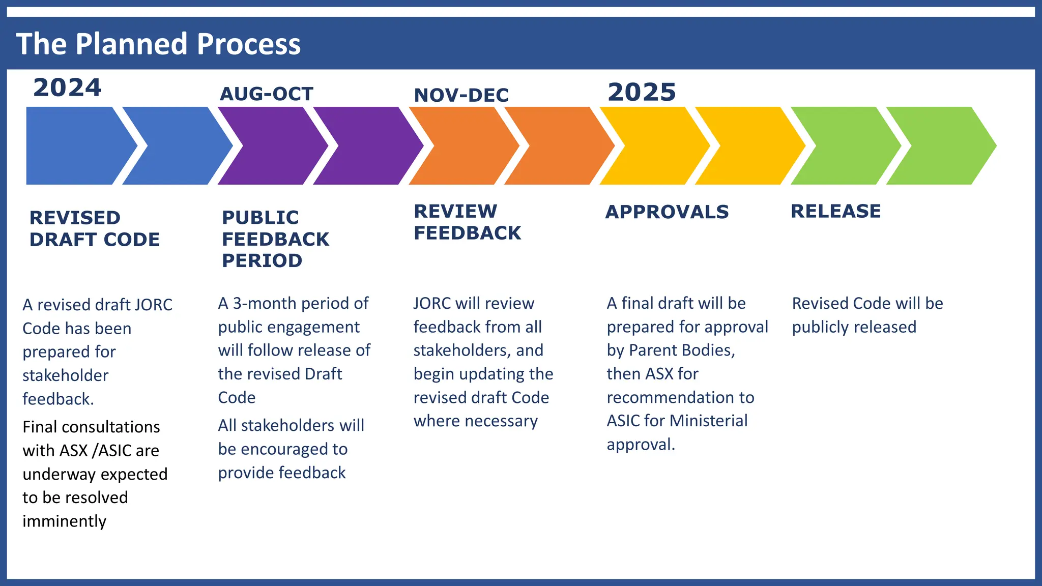 JORC_Review_presentation. 2024 código jorcpdf | PDF