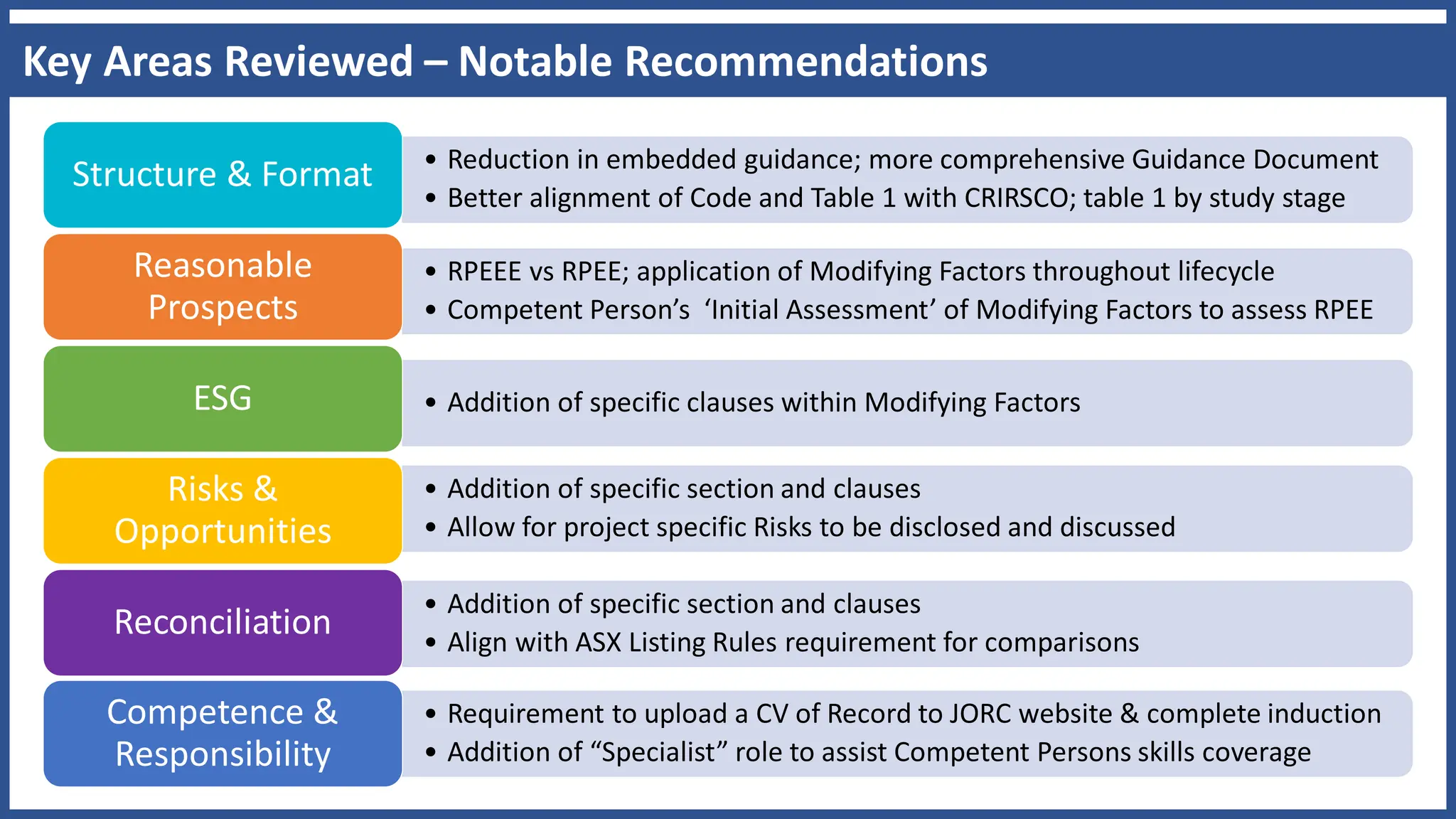 JORC_Review_presentation. 2024 código jorcpdf | PDF