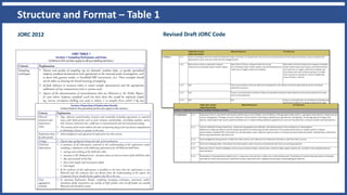 JORC_Review_presentation. 2024 código jorcpdf | PDF