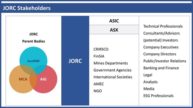 JORC_Review_presentation. 2024 código jorcpdf | PDF