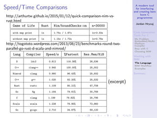 Working with NIM - By Jordan Hrycaj | PPT