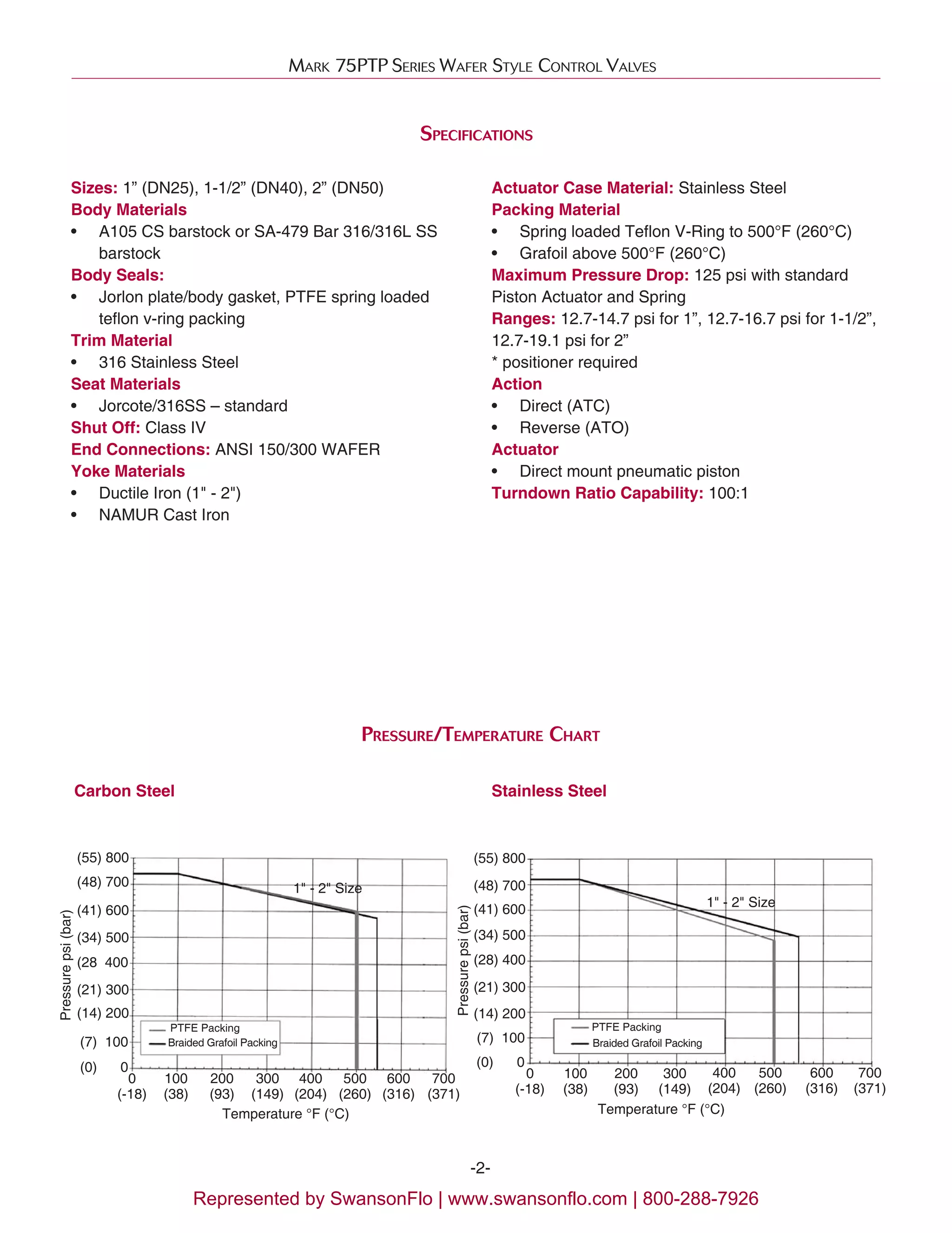 Jordan MK75PTP Sliding Gate Control Valve | PDF