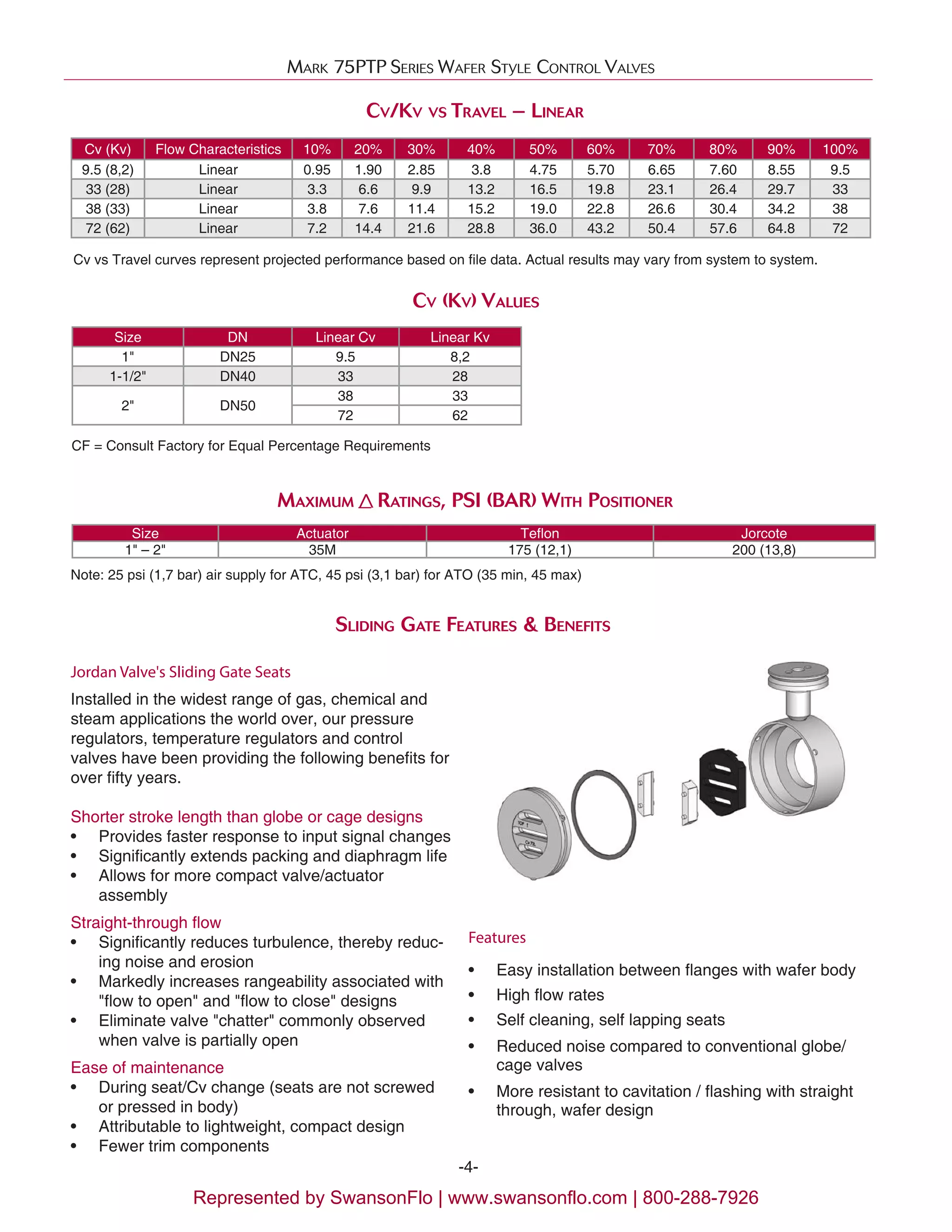 Jordan MK75PTP Sliding Gate Control Valve | PDF