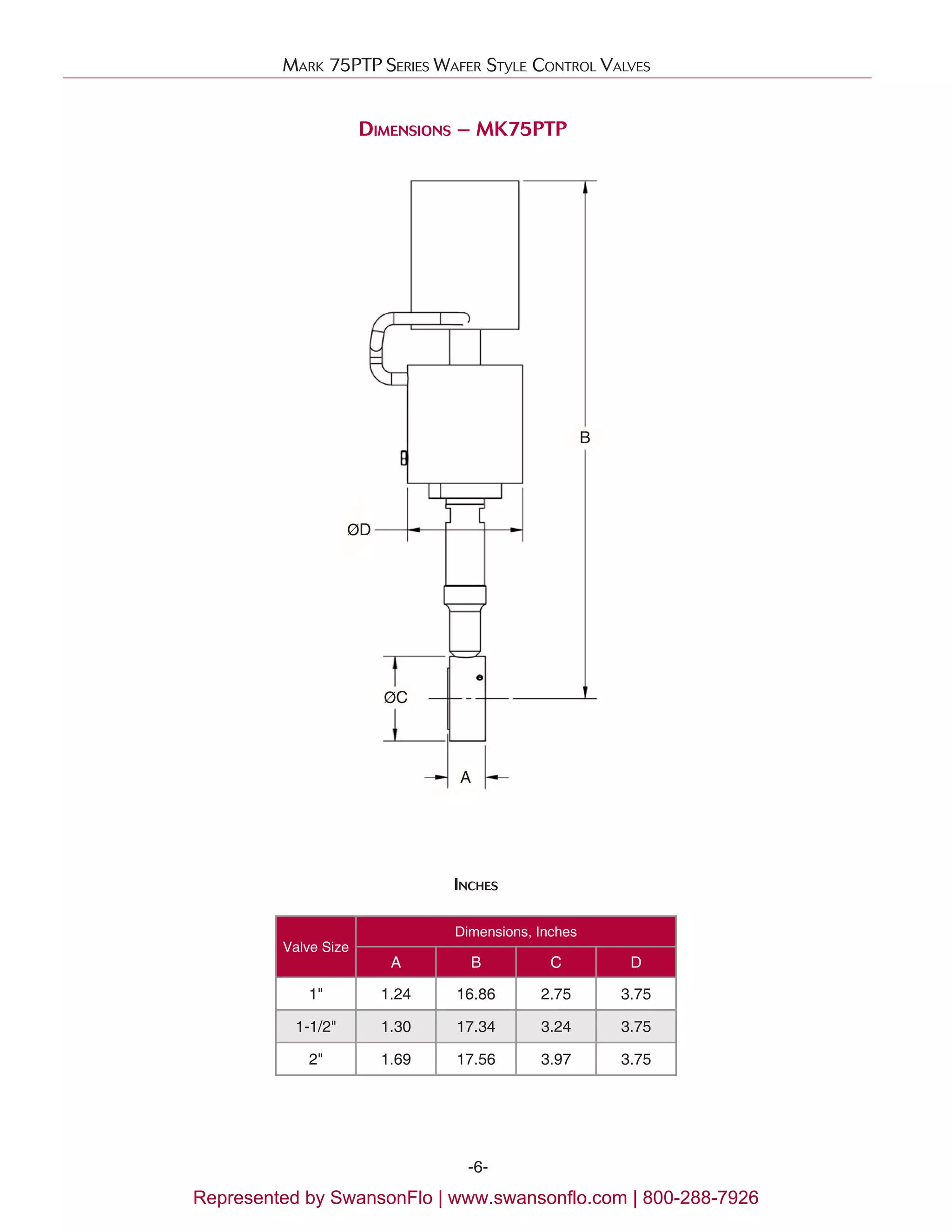 Jordan MK75PTP Sliding Gate Control Valve | PDF