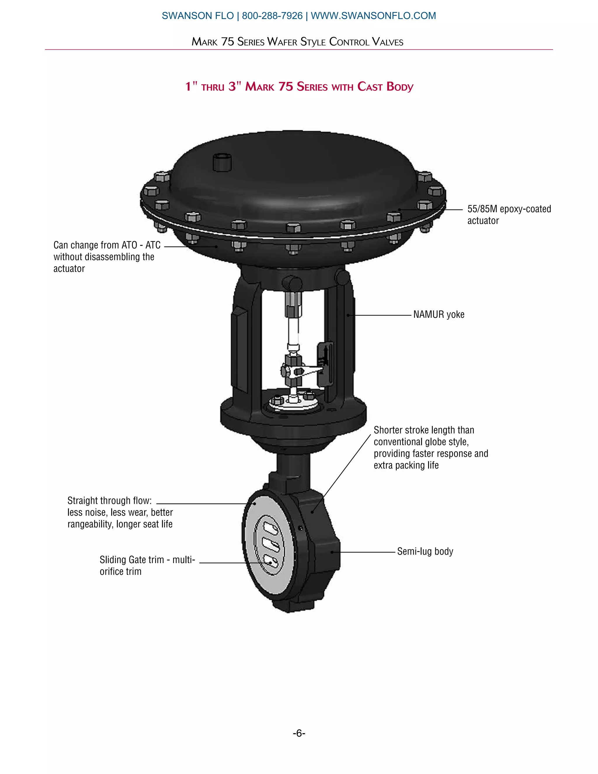 Jordan Valve Mark 75 Flangeless Wafer Style Control Valves | PDF