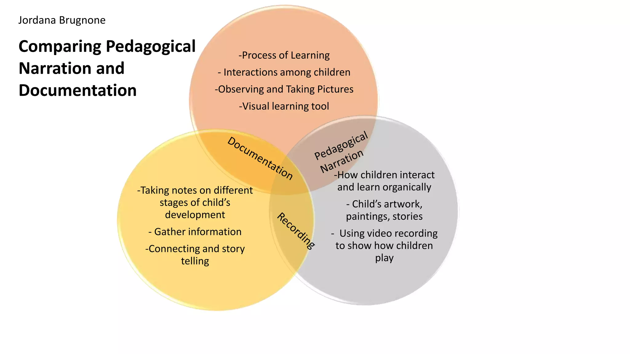 Jordana brugnone pedagogical narration | PPTX