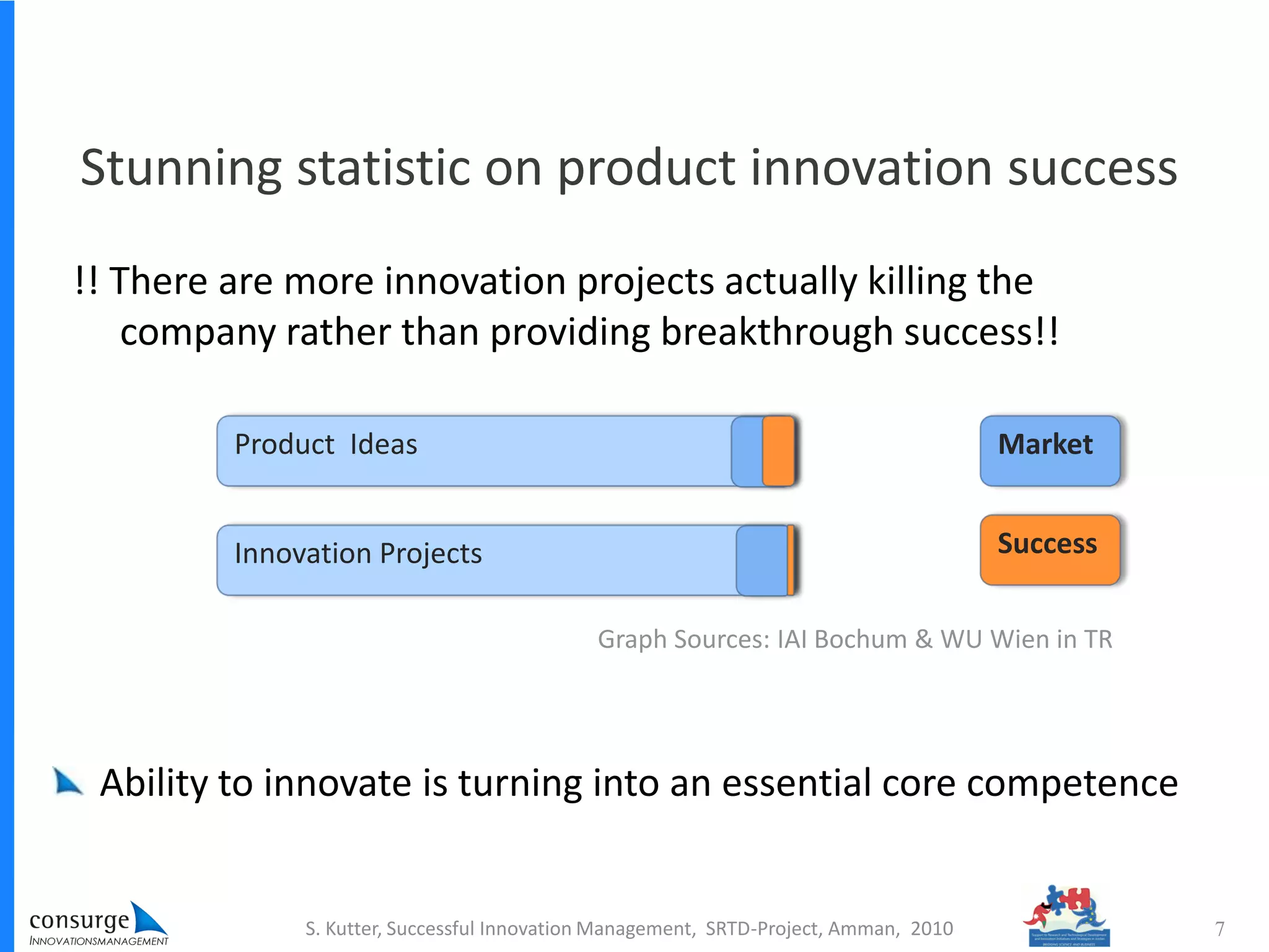 Successful Innovation Management | PDF