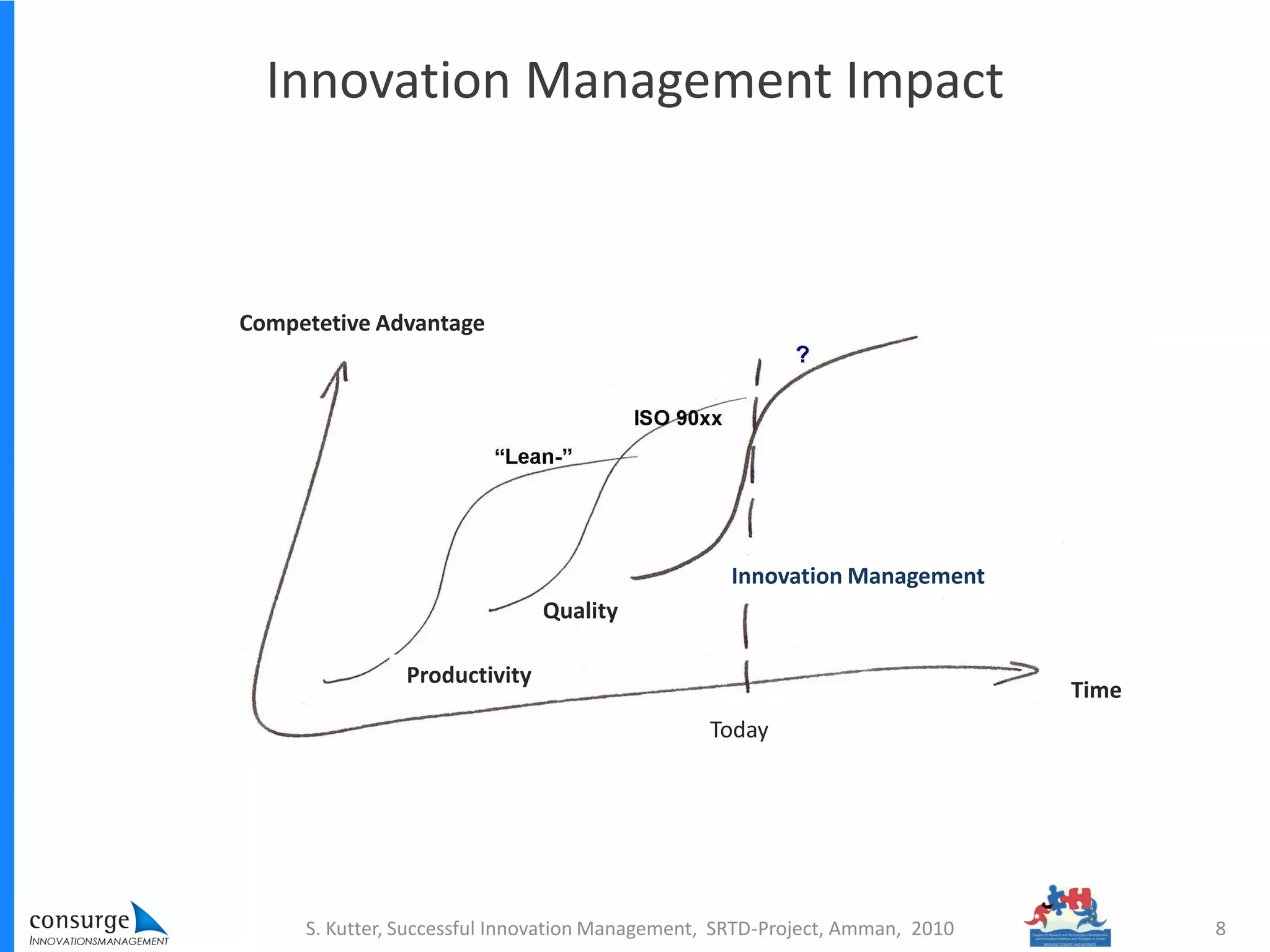 Successful Innovation Management | PDF