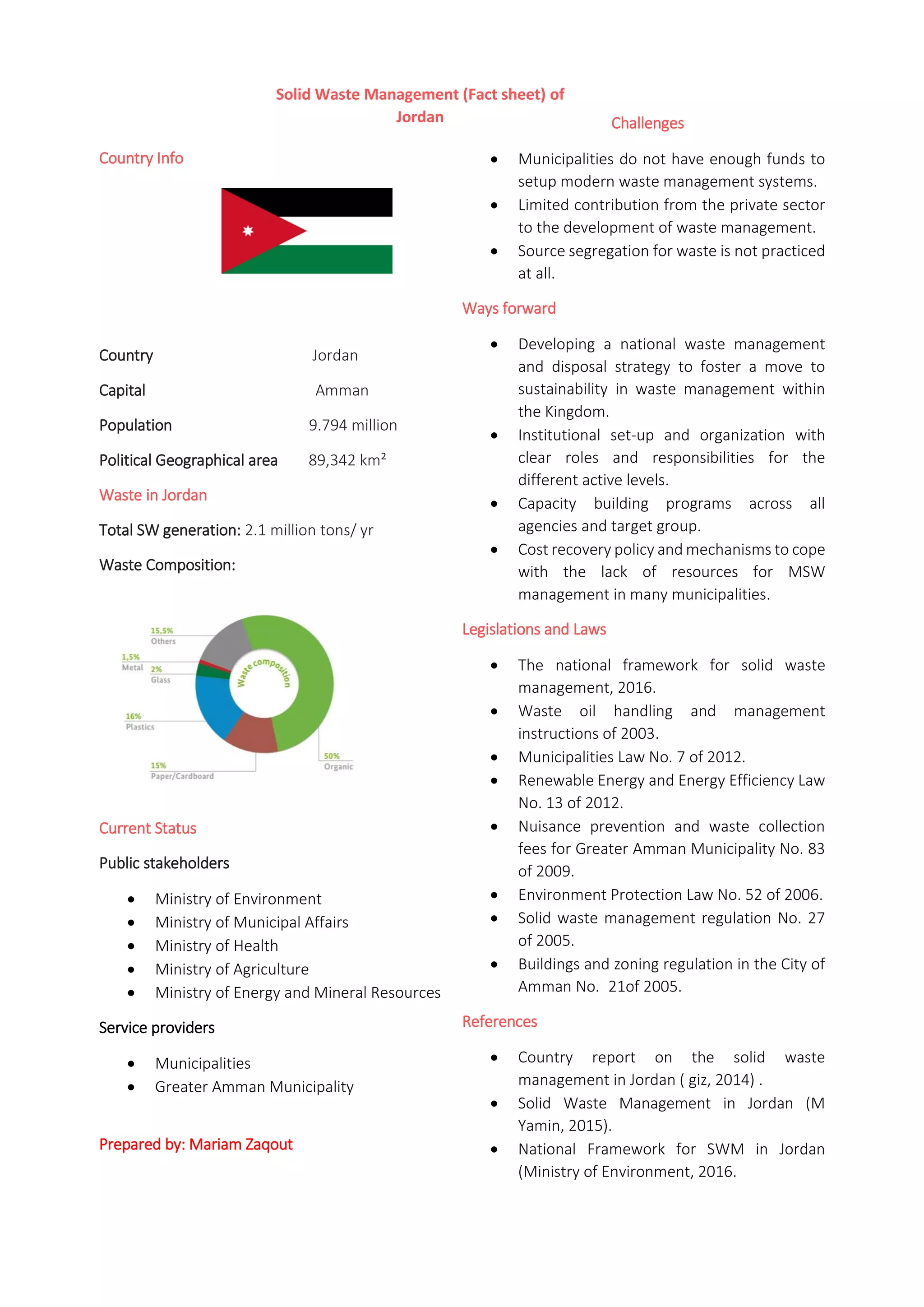 Solid Waste Management (Fact sheet) of Jordan | PDF