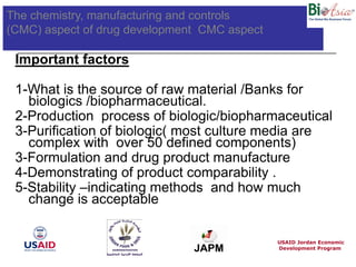 Jordan FDA - BioAsia 2013 | PPT