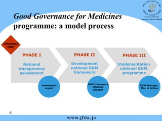 Good Governance for Medicines in Jordan | PPT