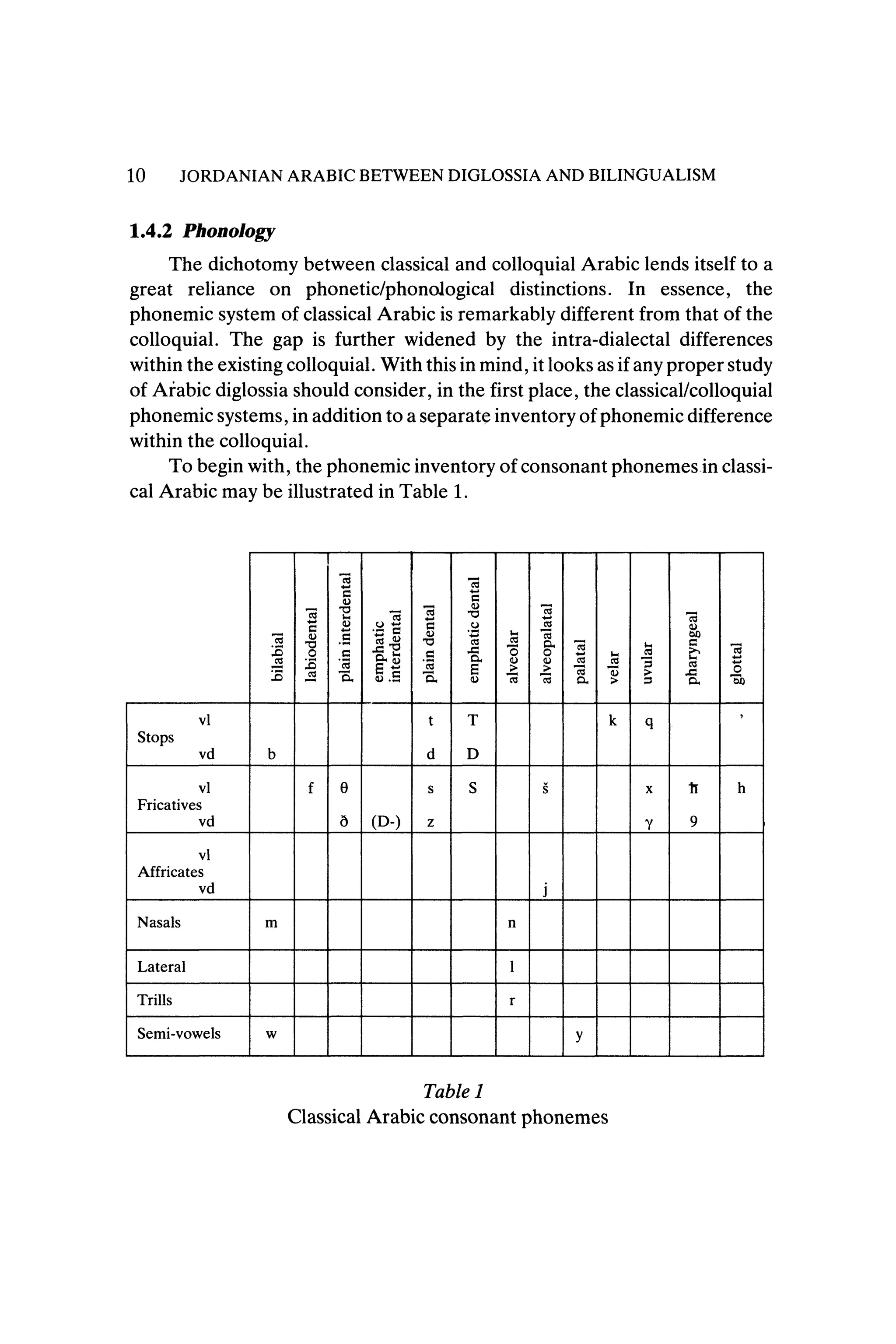 Jordanian arabic between diglossia and bilingualism | PDF