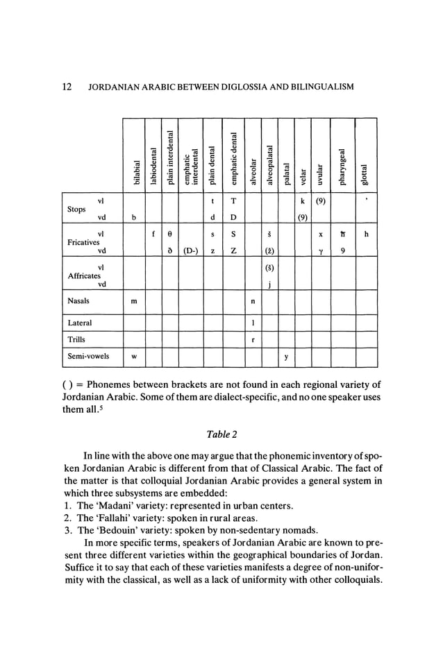 Jordanian arabic between diglossia and bilingualism | PDF