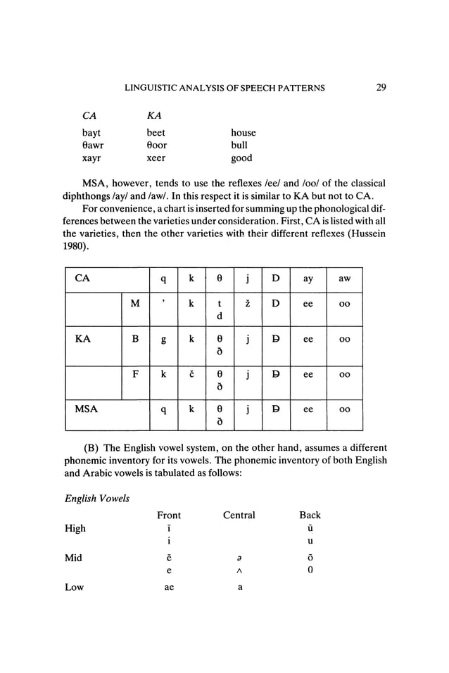 Jordanian arabic between diglossia and bilingualism | PDF
