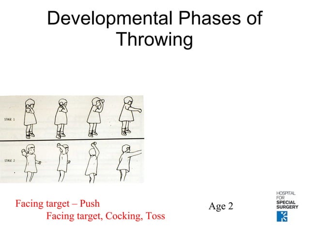 Overview of Adolescent Throwing Problems | PPT