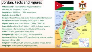 Jordan overview | PDF