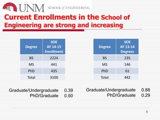 UNM School of Engineering | PPTX
